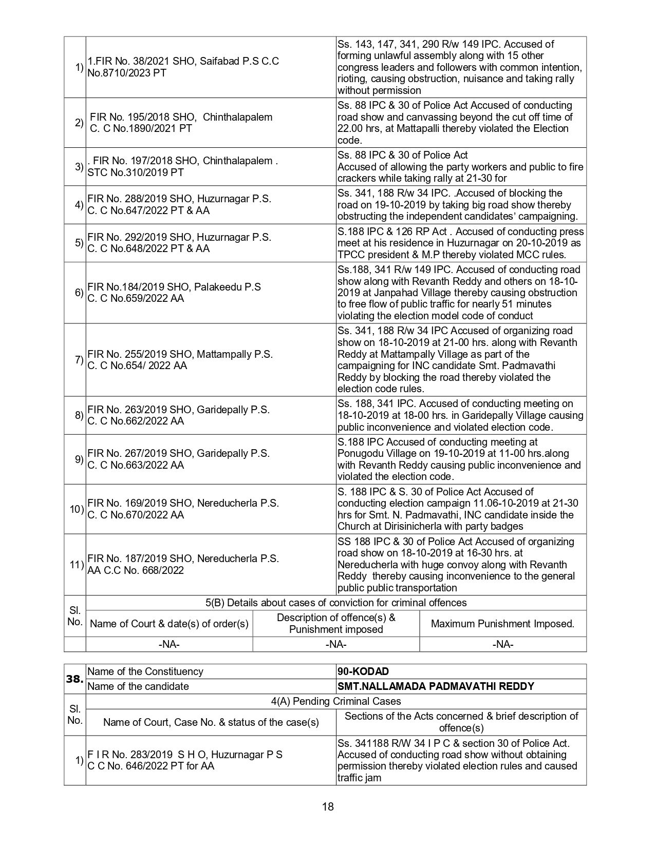 Declaration of INC candidates
