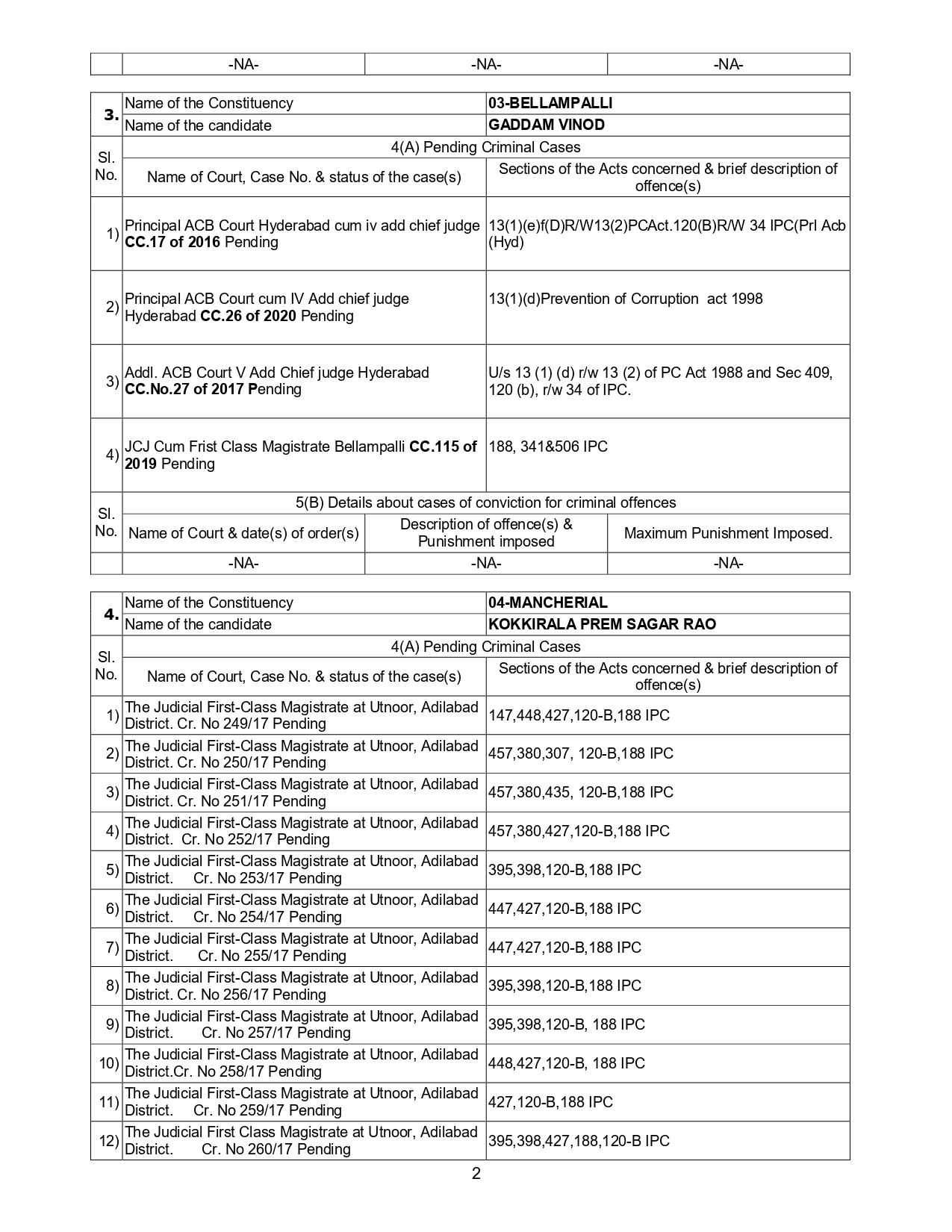 Declaration of INC candidates