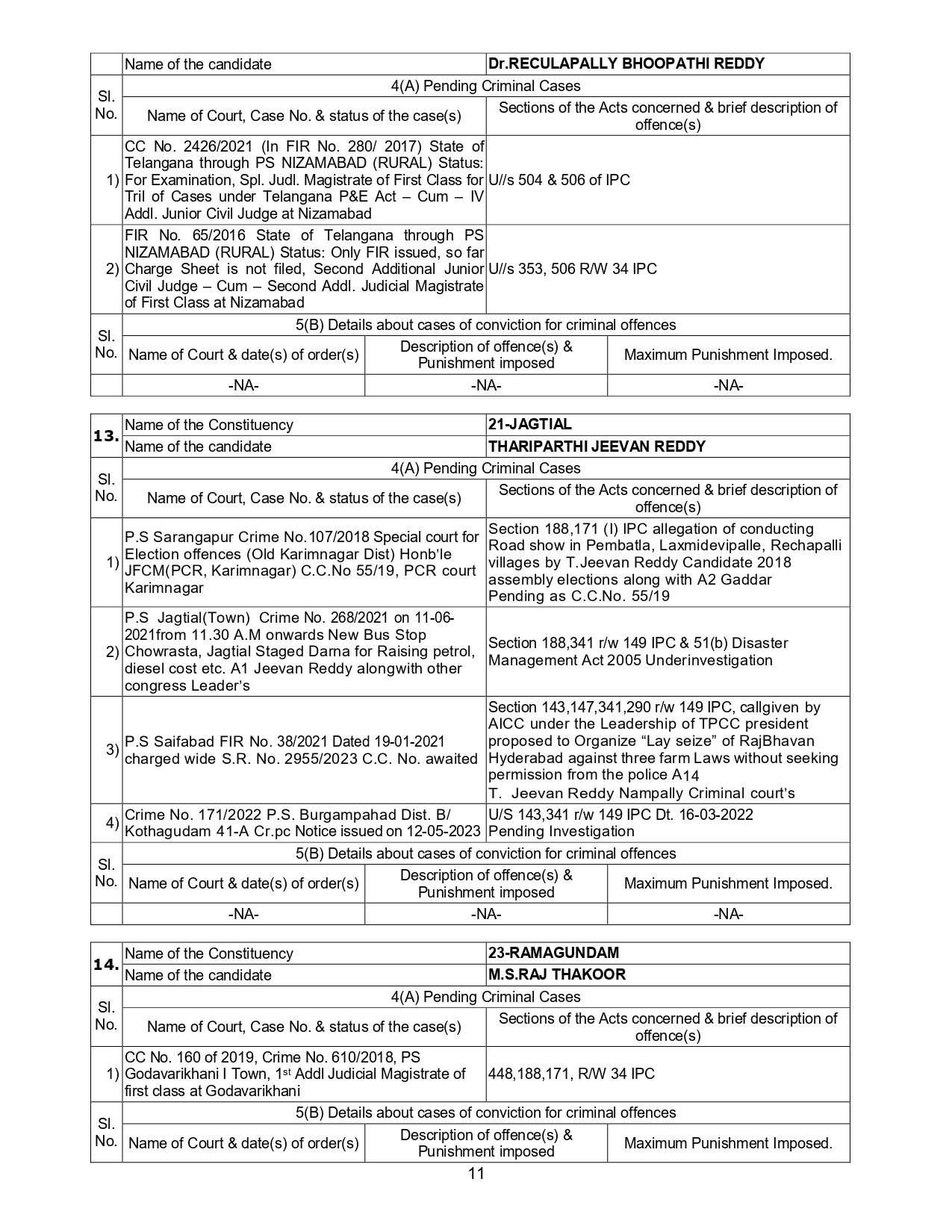 Declaration of INC candidates