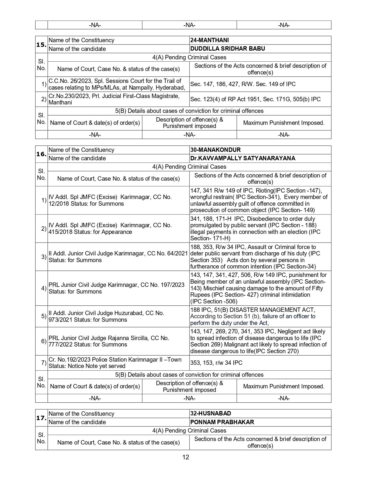 Declaration of INC candidates