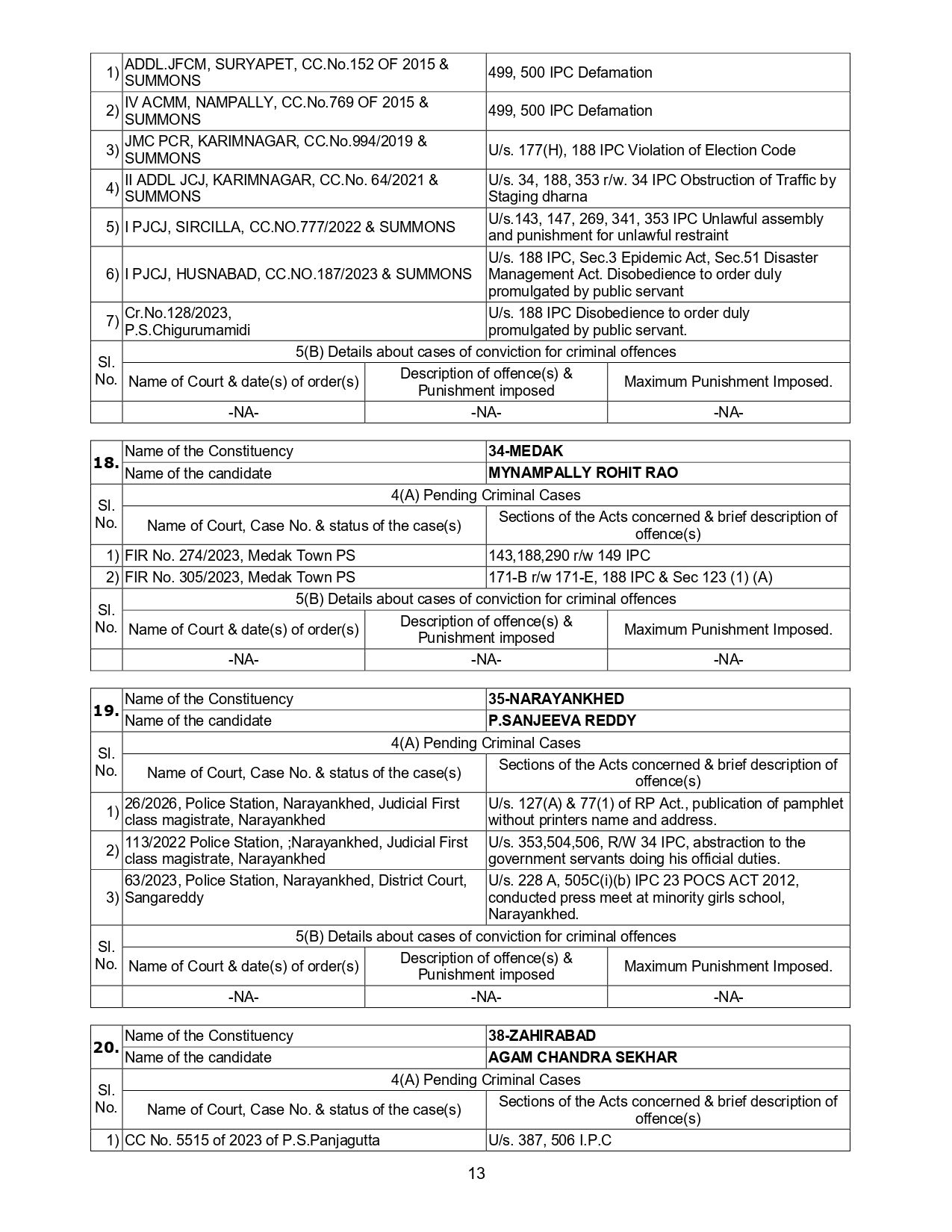 Declaration of INC candidates