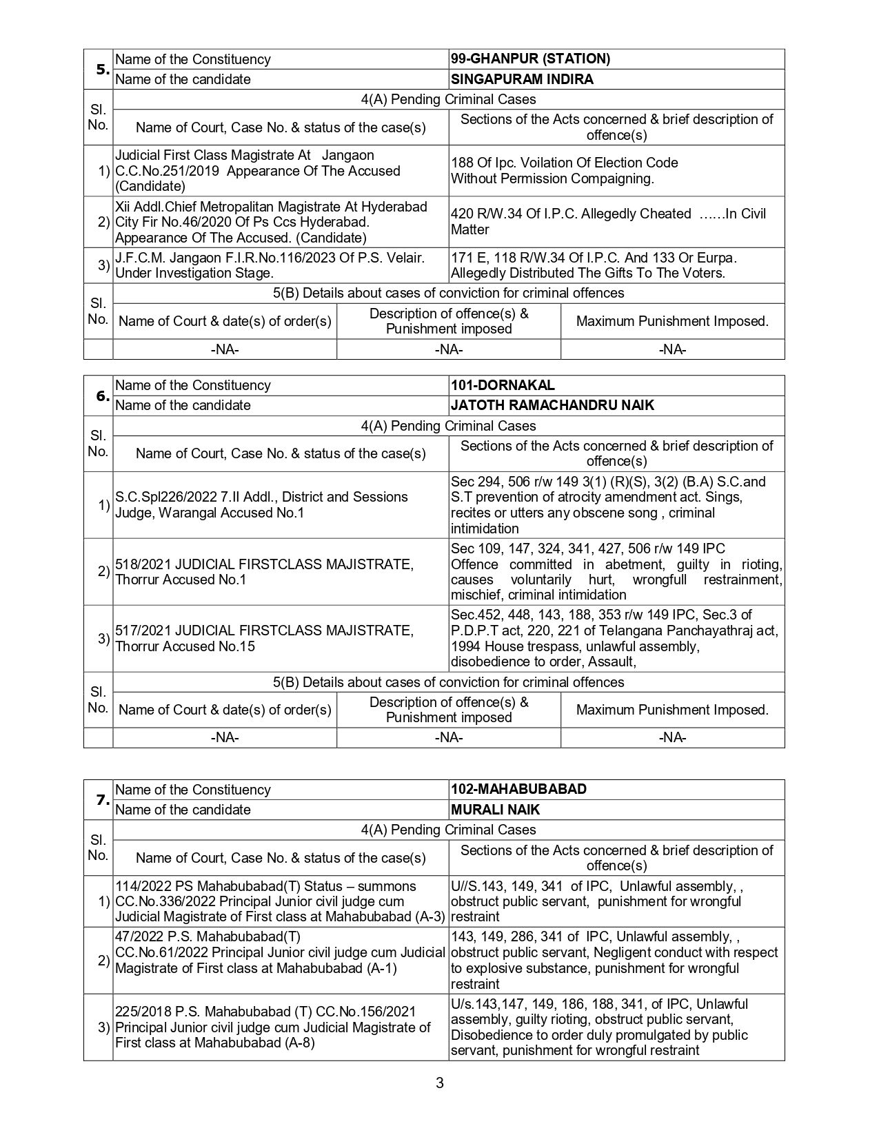 Declaration of INC candidates