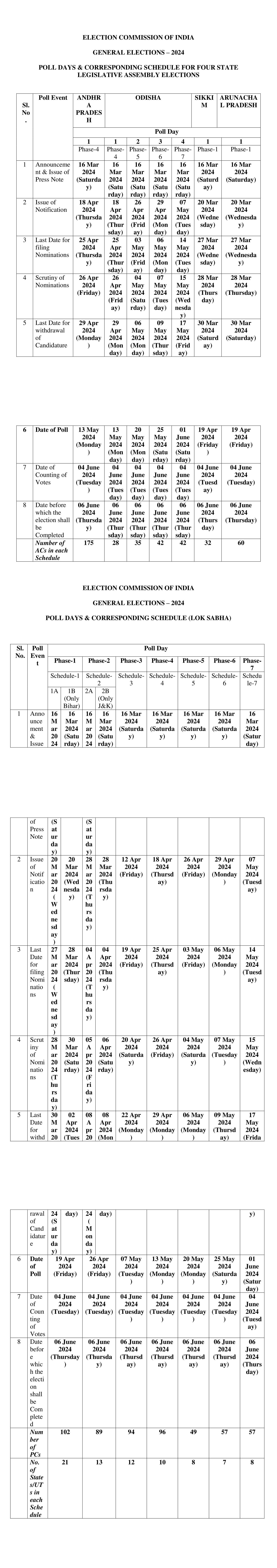GENERAL ELECTIONS – 2024 POLL DAYS & CORRESPONDING SCHEDULE FOR FOUR ...