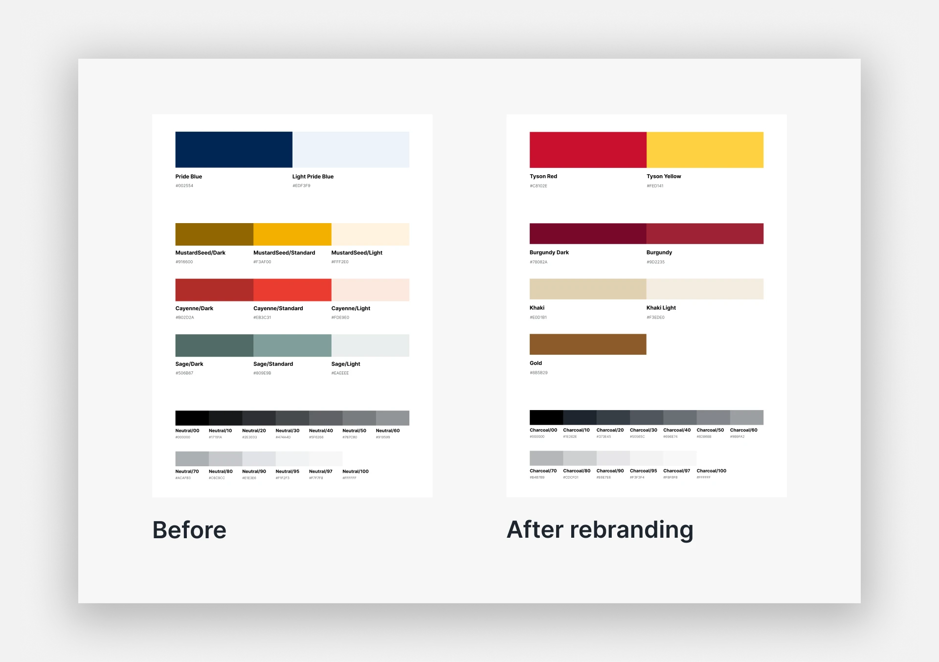 Tyson Web Design System | Kay Space