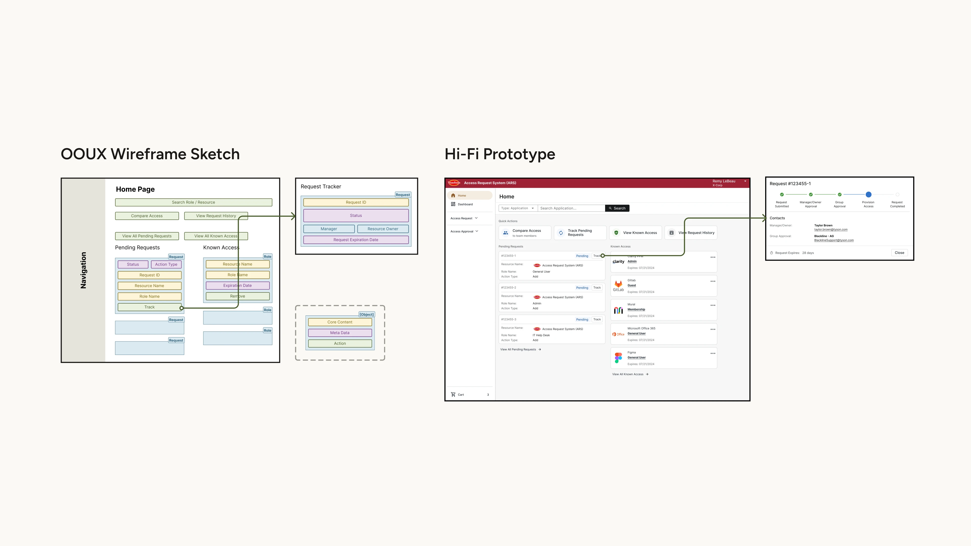 Access Request System Redesign | Kay Space