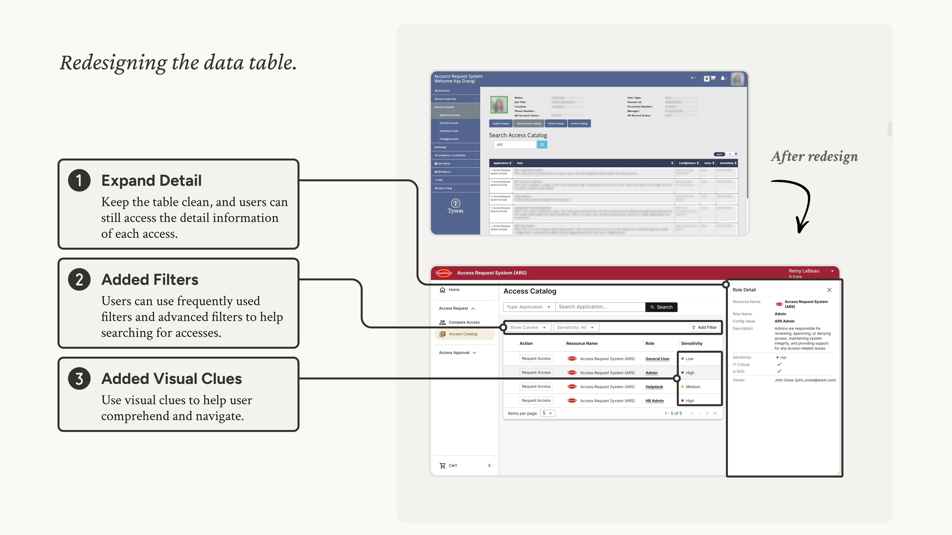 Access Request System Redesign | Kay Space