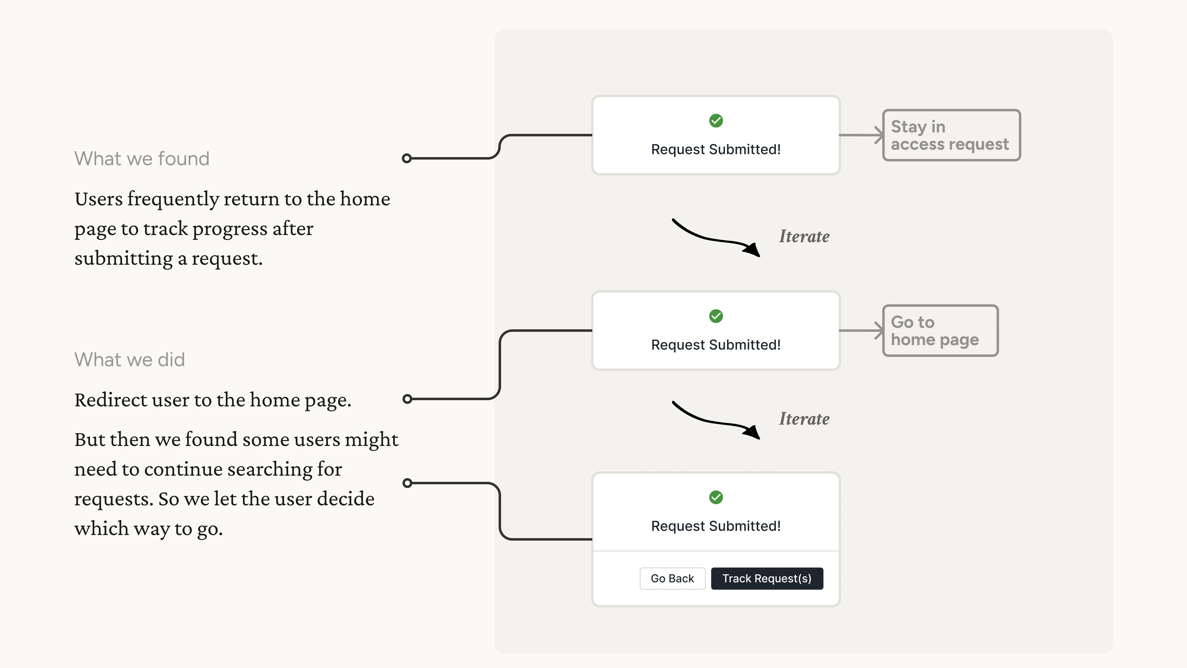 Access Request System Redesign | Kay Space