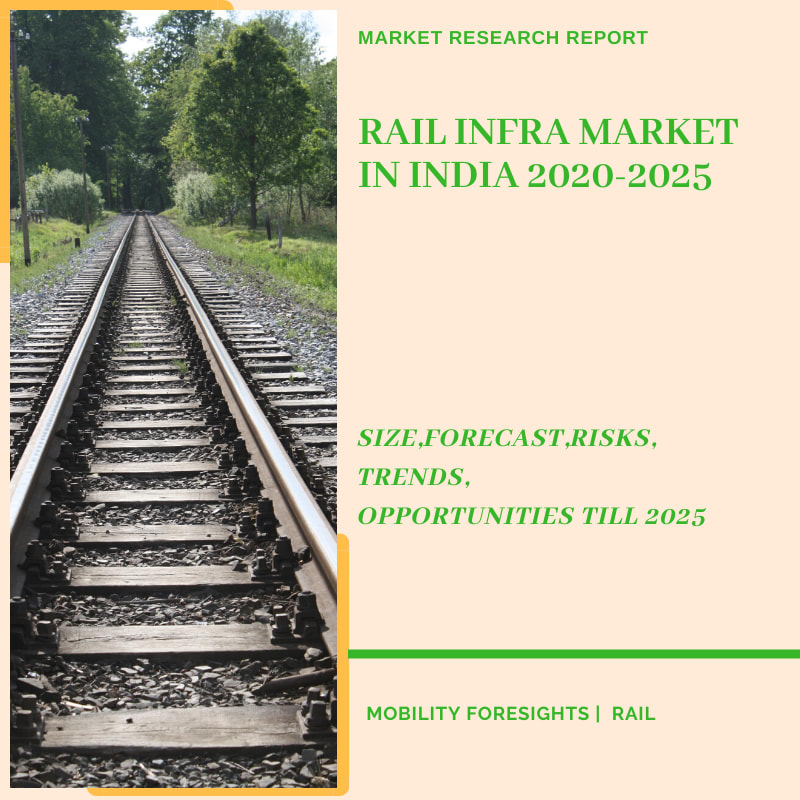 Rail Infra market in India 2020-2025 | October 2022 Updated