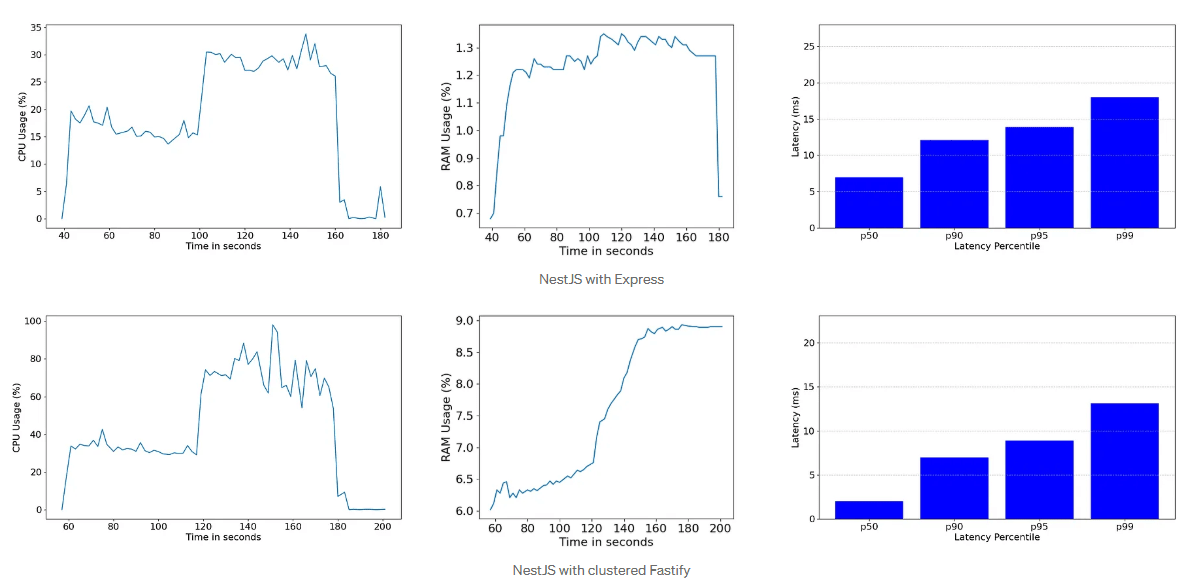 使用Go降低70%的基础设施成本Go性能炸裂！实测对比Go/Gin、Java/SpringBoot、Node/Nestj - 掘金