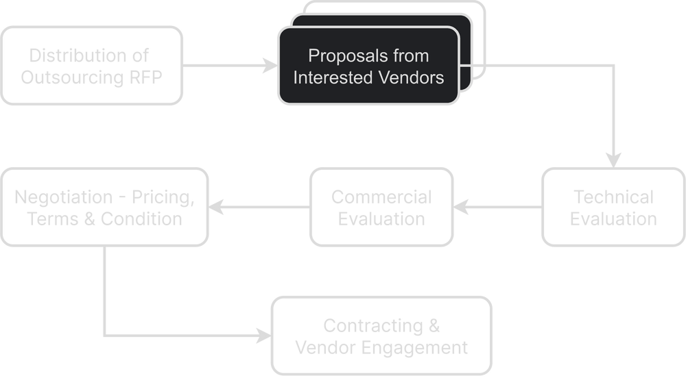 Introduction to Outsourcing: Exploring Benefits, Challenges, and ...