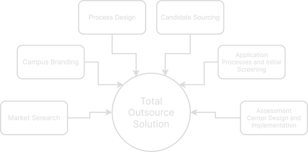 Software House Indonesia - Custom & Enterprise Software