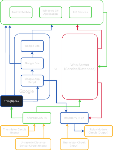 Software House Indonesia - Custom & Enterprise Software