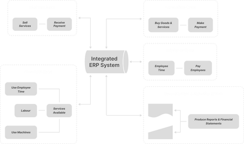 Mengenal Odoo, Provider Software Aplikasi ERP di Indonesia