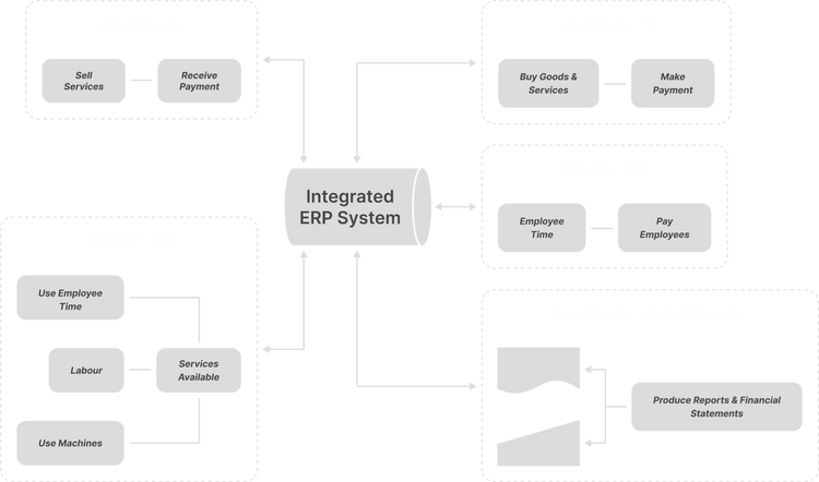 Aplikasi Pendukung ERP dan Contoh Aplikasi Satelit untuk ERP