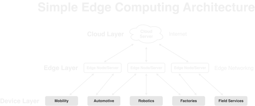 Edge Computing: A New Era of Performance and Efficiency