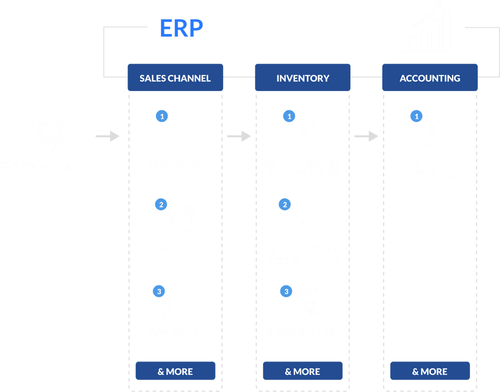 Mengenal Odoo, Provider Software Aplikasi ERP di Indonesia