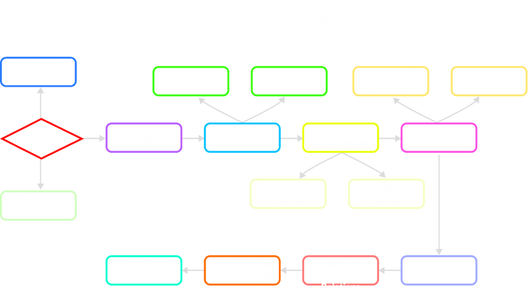 Aplikasi Pendukung ERP dan Contoh Aplikasi Satelit untuk ERP