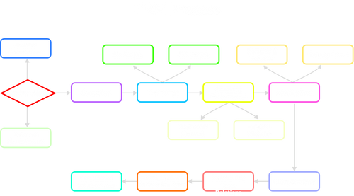 Aplikasi Pendukung ERP dan Contoh Aplikasi Satelit untuk ERP