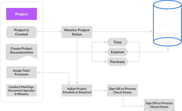 Mengenal Odoo, Provider Software Aplikasi ERP di Indonesia