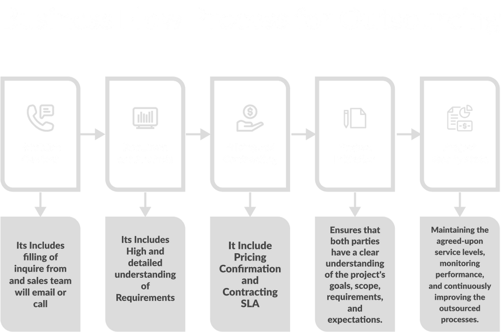 4 IT Outsourcing Phases You Need To Know