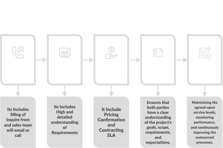 4 IT Outsourcing Phases You Need To Know