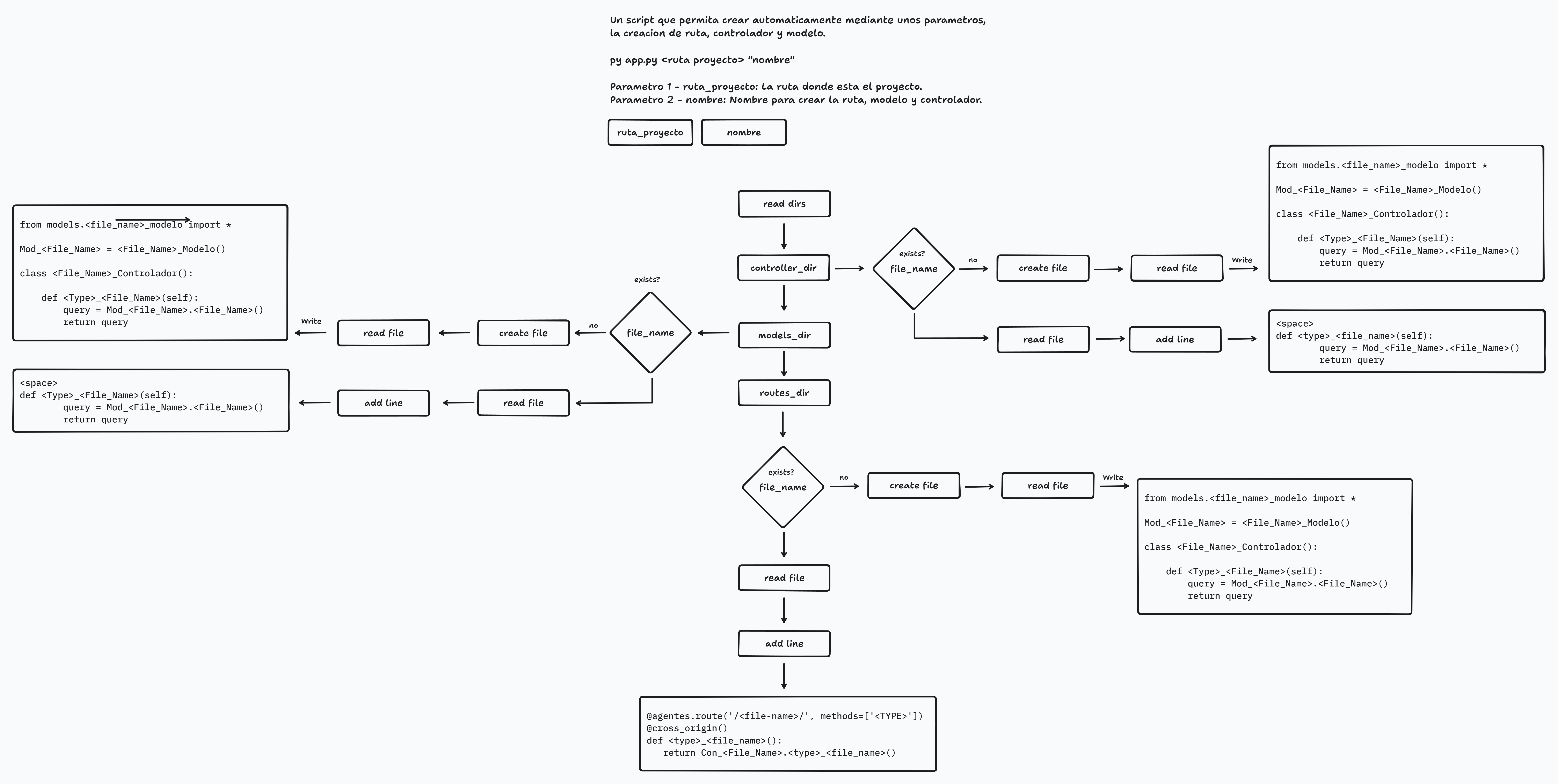 GitHub - jeantpdev/crear-rutas-flask: Script que crea rutas de flask de ...