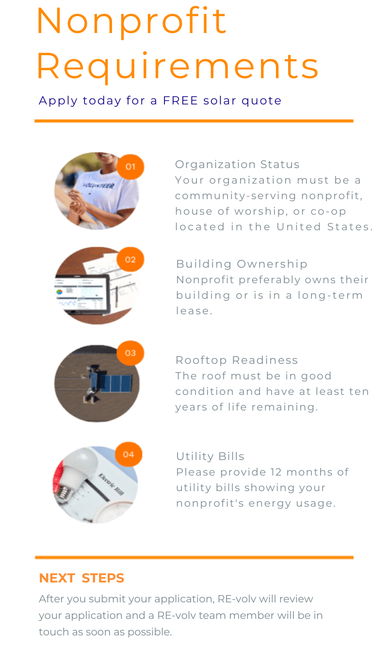 Solar for Nonprofits | RE-volv