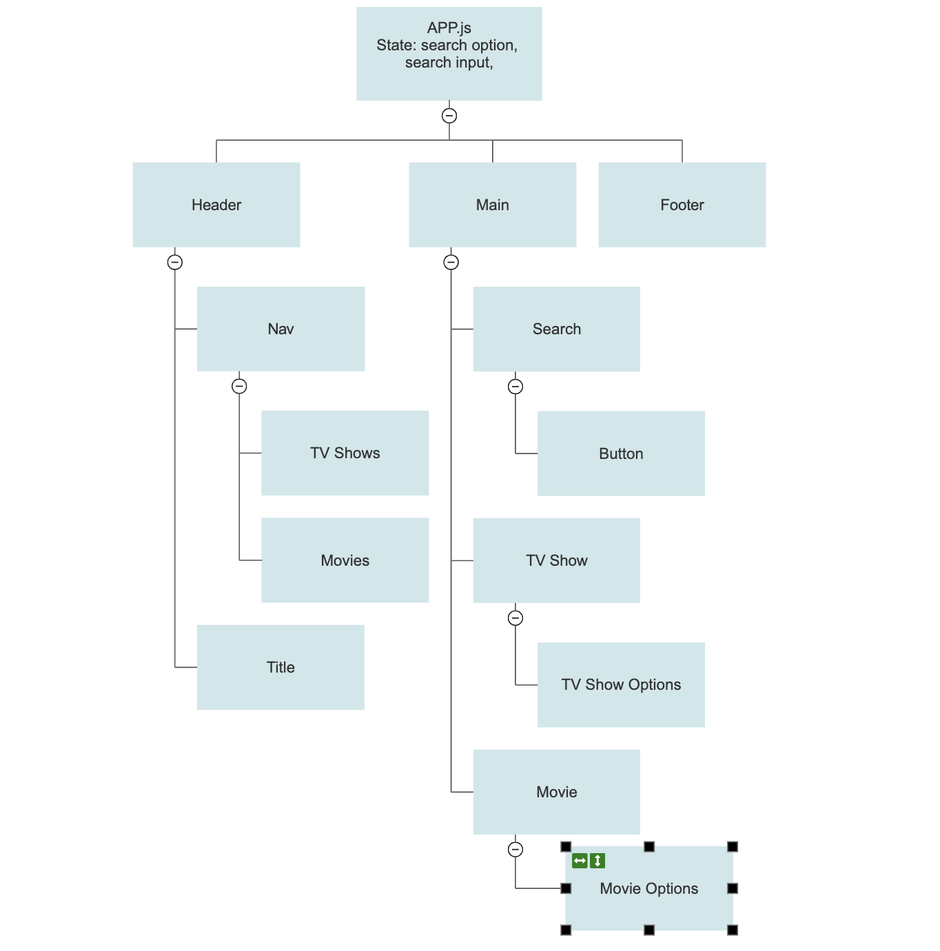 GitHub - stephenburnett714/MovieDataBase