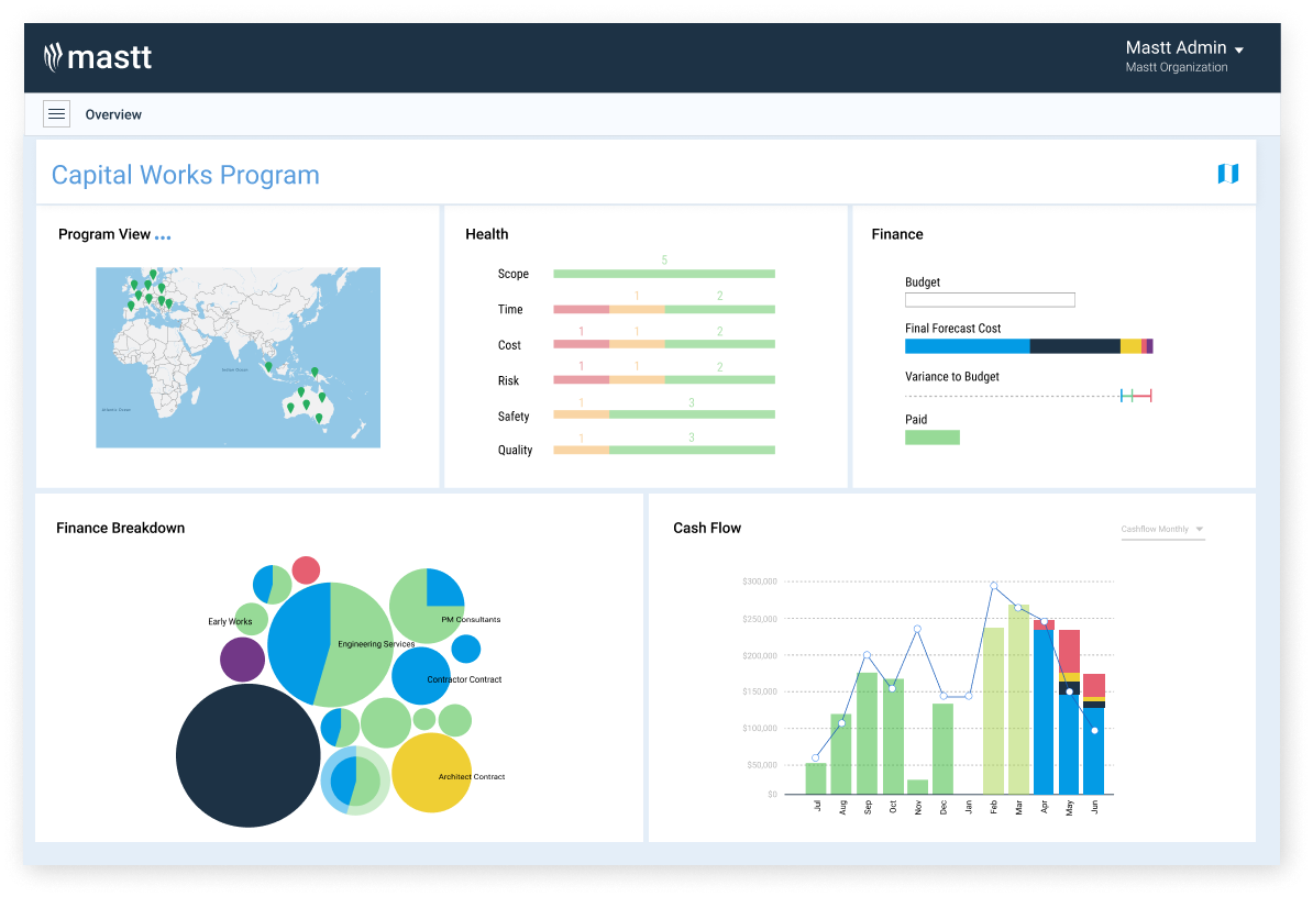 “The implementation of Mastt has transformed the way we perform cost ...