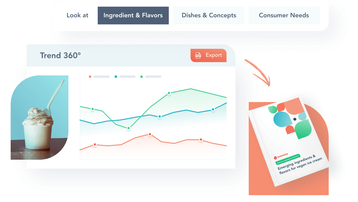 Tastewise | AI-powered data platform for food & beverage