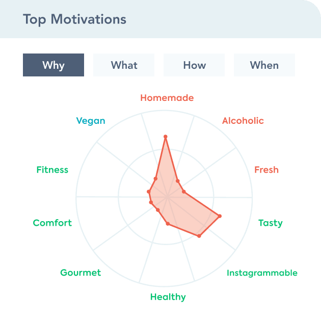Tastewise | AI-powered data platform for food & beverage
