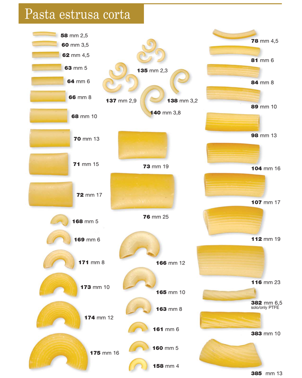 Monferrina trafile in PTFE Dolly e gruppo pressa Nina PNuova Cilindri