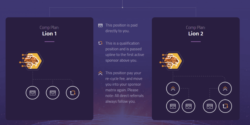 Lion's Share Clone Script | Ethereum Smart Contract MLM Script