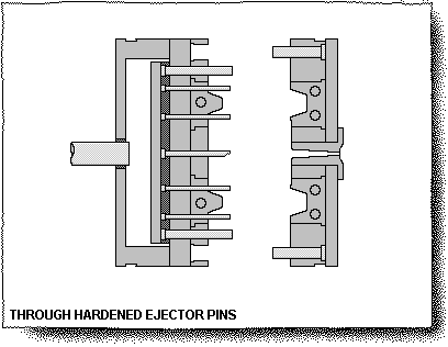 Ejector Pins and Sleeve – PIM Plastic Molding Company