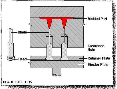 Ejector Pins and Sleeve – PIM Plastic Molding Company
