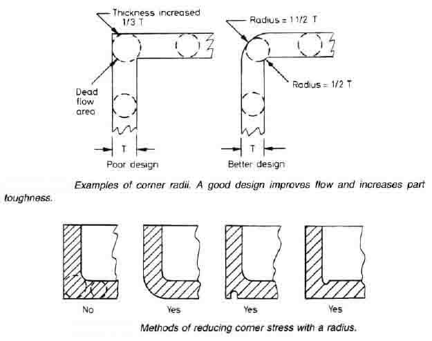 plastic molding and plastic mold design-FREE EXPERT CONSULT and SUGGESTIONS