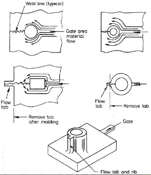 plastic molding and plastic mold design-FREE EXPERT CONSULT and SUGGESTIONS