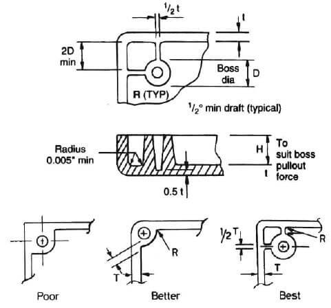 plastic molding and plastic mold design-FREE EXPERT CONSULT and SUGGESTIONS