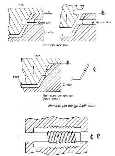 plastic molding and plastic mold design-FREE EXPERT CONSULT and SUGGESTIONS