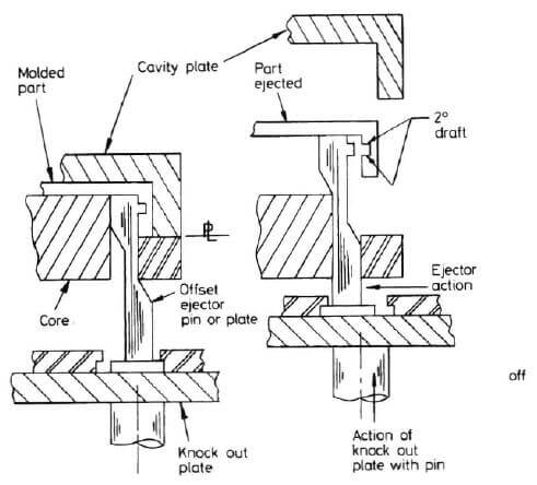 plastic molding and plastic mold design-FREE EXPERT CONSULT and SUGGESTIONS