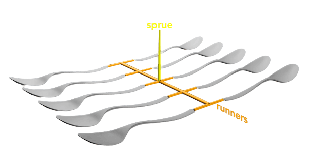 why and where to set gates for injection molding