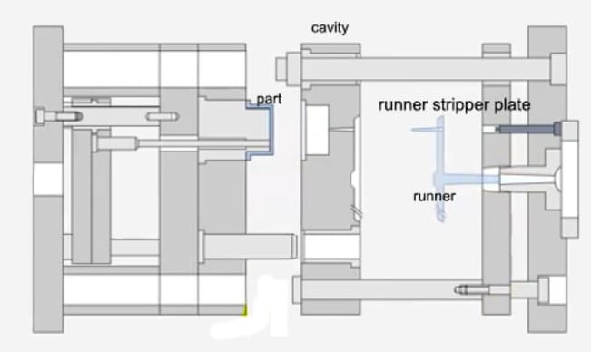 What is plastic mold and how to make plastic mold?runner,temperature...