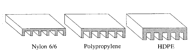 The Whole Process for Plastic Part Design