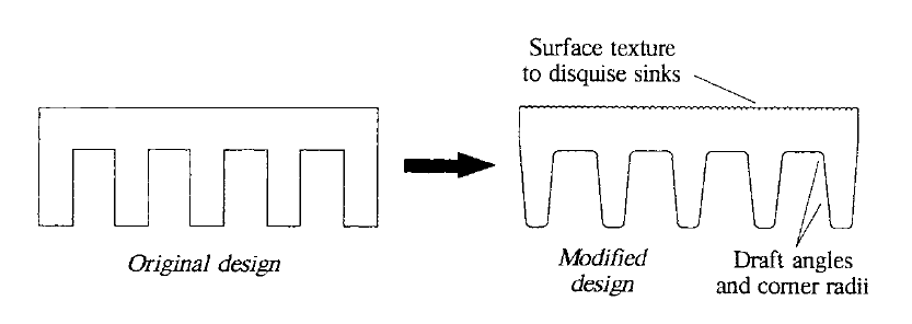 The Whole Process for Plastic Part Design
