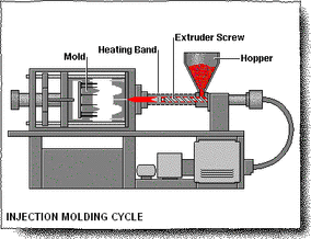 Overview of Runners, Gates and Vents – PIM Plastic Molding Company
