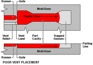 vent – PIM Plastic Molding Company