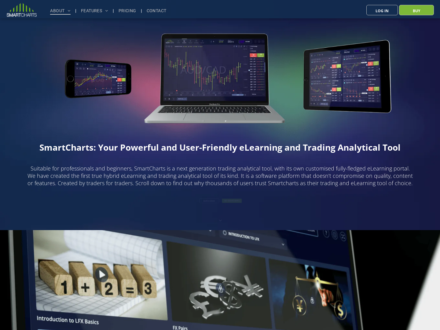 Smart Charts Review: Scam or Legit? | CritiScore