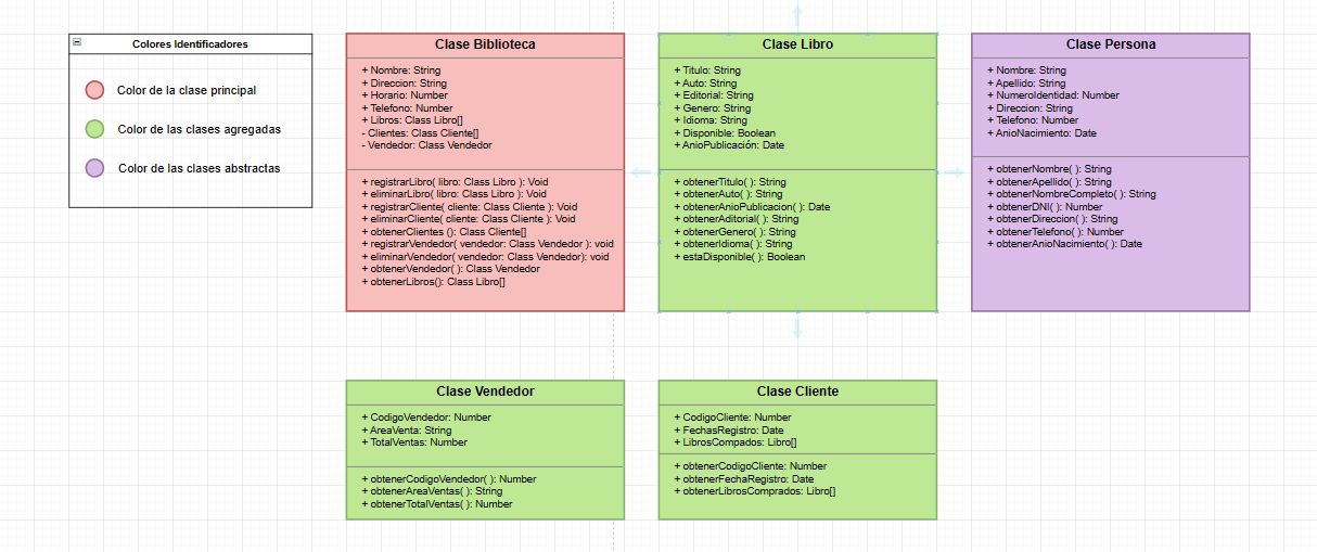 content/src/content/how-to/como-crear-diagramas-de-clases.md at master ...