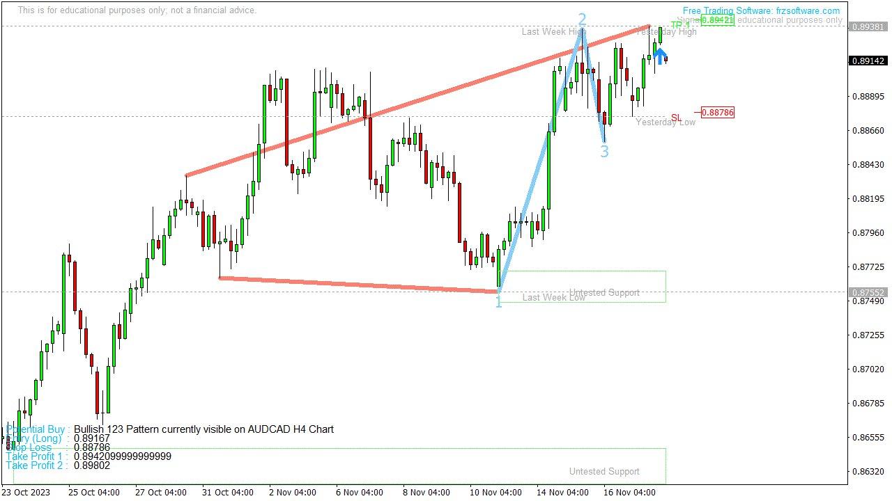 forexpriceactions