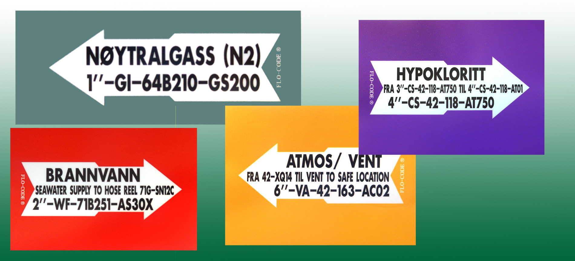 skilt-kolasj – flo-code